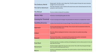 Adventure pro forma - master .pptx | Science Fiction | Genres