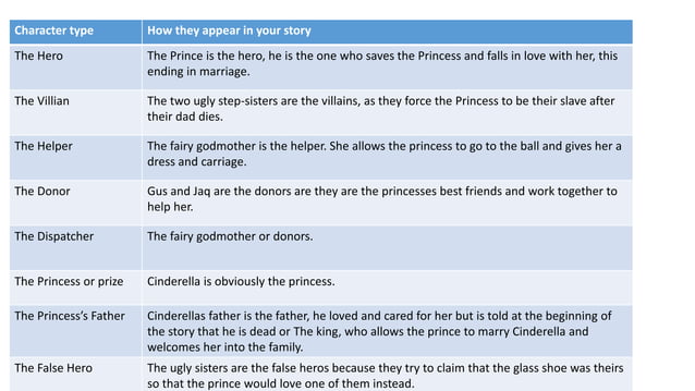 Adventure presentation by Leah Brackpool | PPT