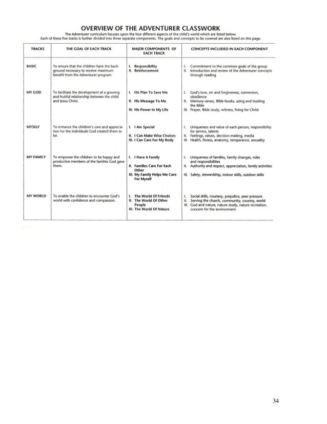 Adventurer Pledge And Law - fasrtraining