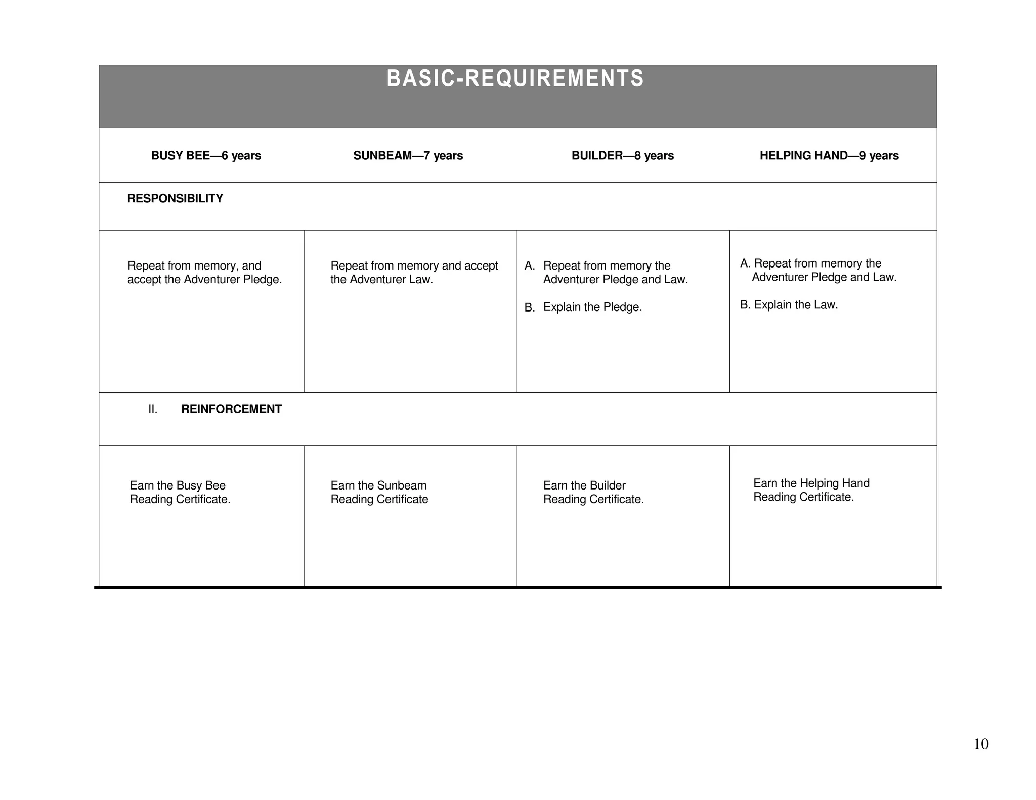 Adventurer teachers resources manual | PDF