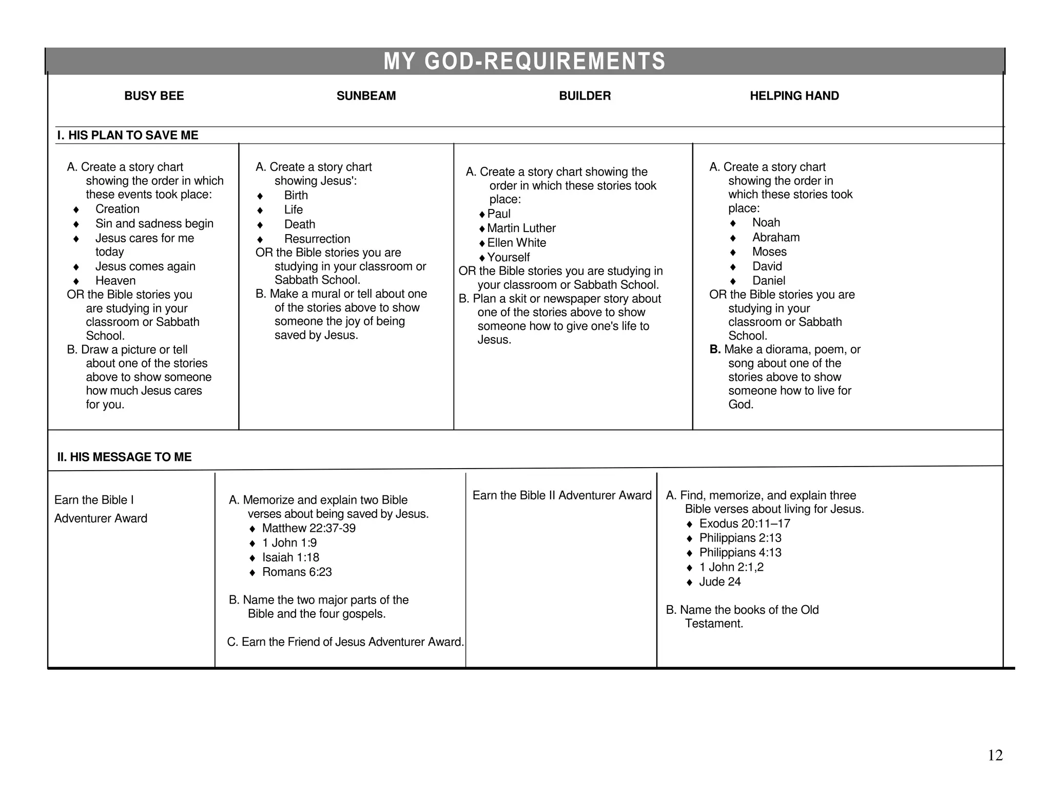 Adventurer teachers resources manual | PDF