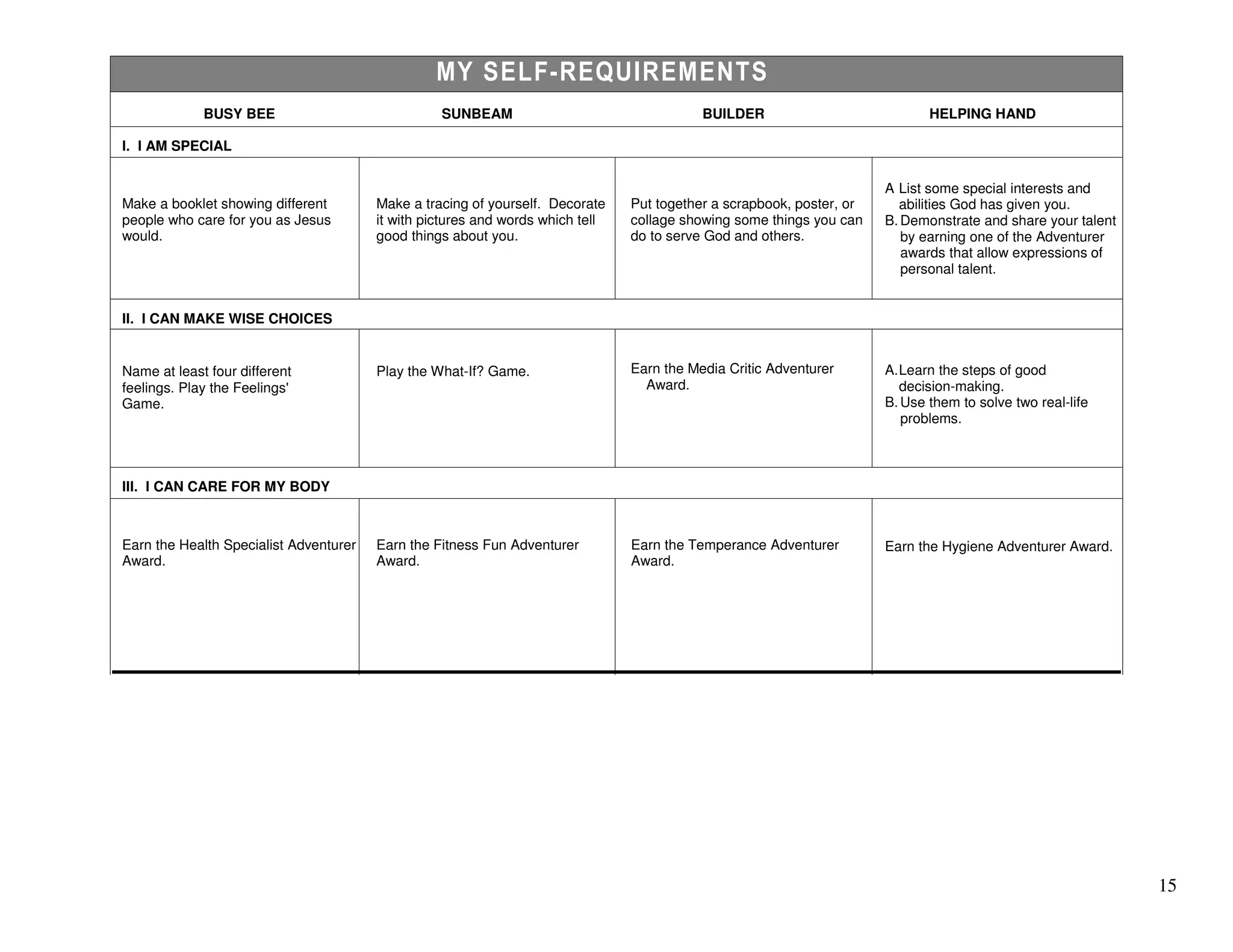 Adventurer teachers resources manual | PDF