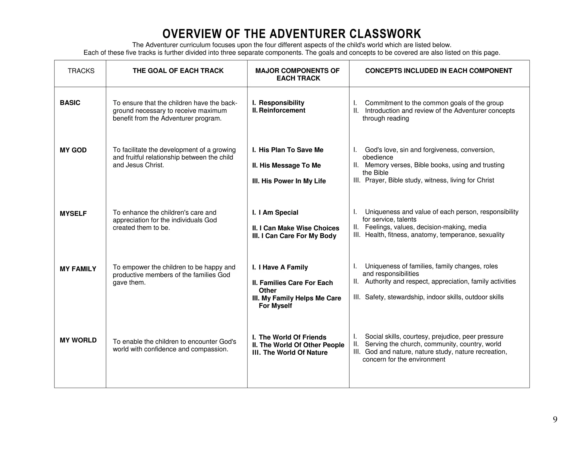 Adventurer teachers resources manual | PDF
