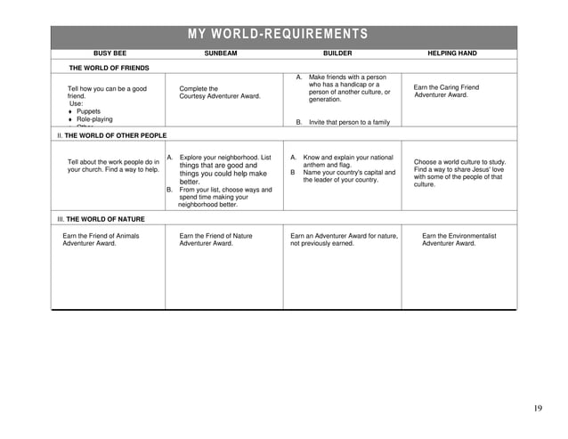 Adventurer teachers resources manual | PDF | Roleplaying Games | Games ...