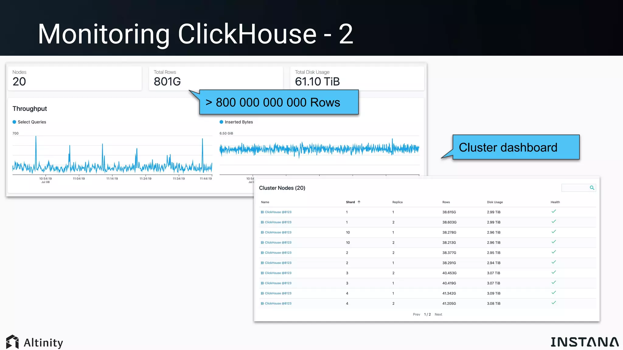 Adventures in Observability: How in-house ClickHouse deployment enabled Instana to build better ...