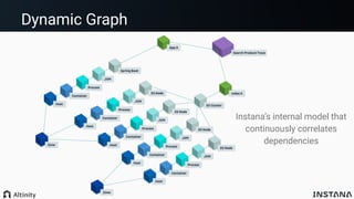 Adventures in Observability - Clickhouse and Instana | PPT