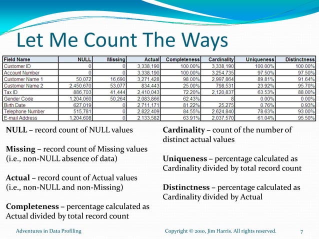 Adventures in Data Profiling | PDF