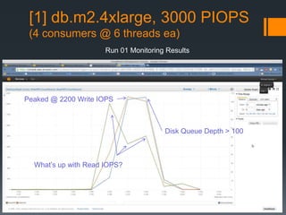 Adventures in RDS Load Testing | PPT