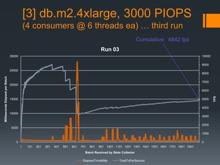 Adventures in RDS Load Testing | PPT