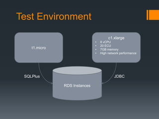 Adventures in RDS Load Testing | PPT