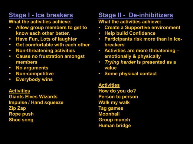 Adventure wave&activity hierarchy | PPT