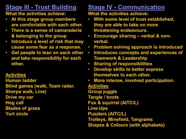 Adventure wave&activity hierarchy | PPT
