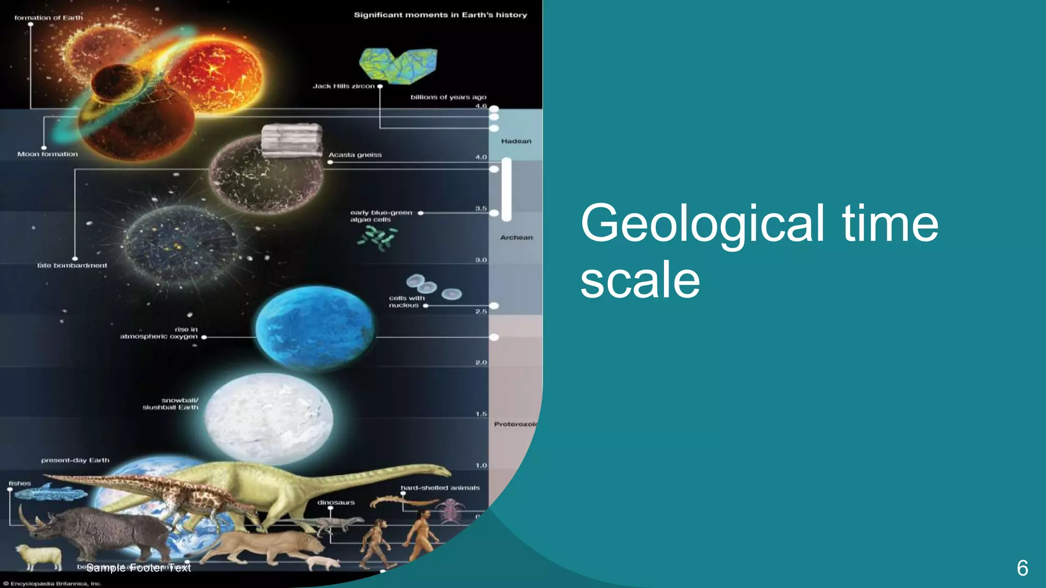evolution of earth | PPTX | Geology | Science