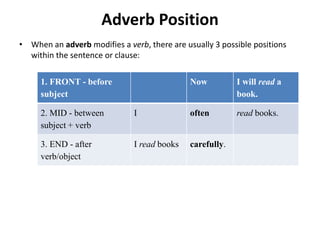 Adverb from Parts of Speech | PPTX