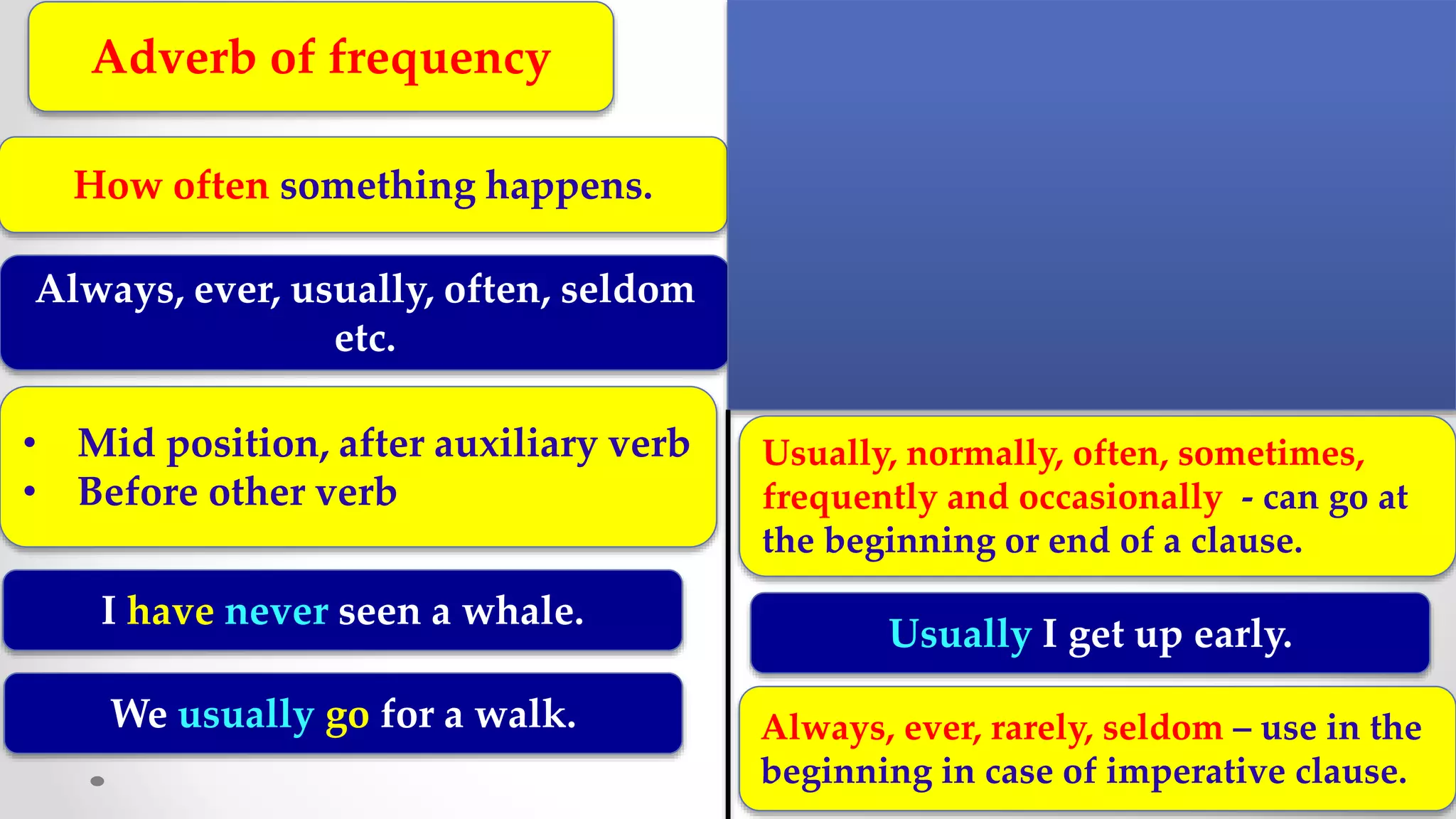 All Adverbs in English Grammar with Examples and Error Correction # ...