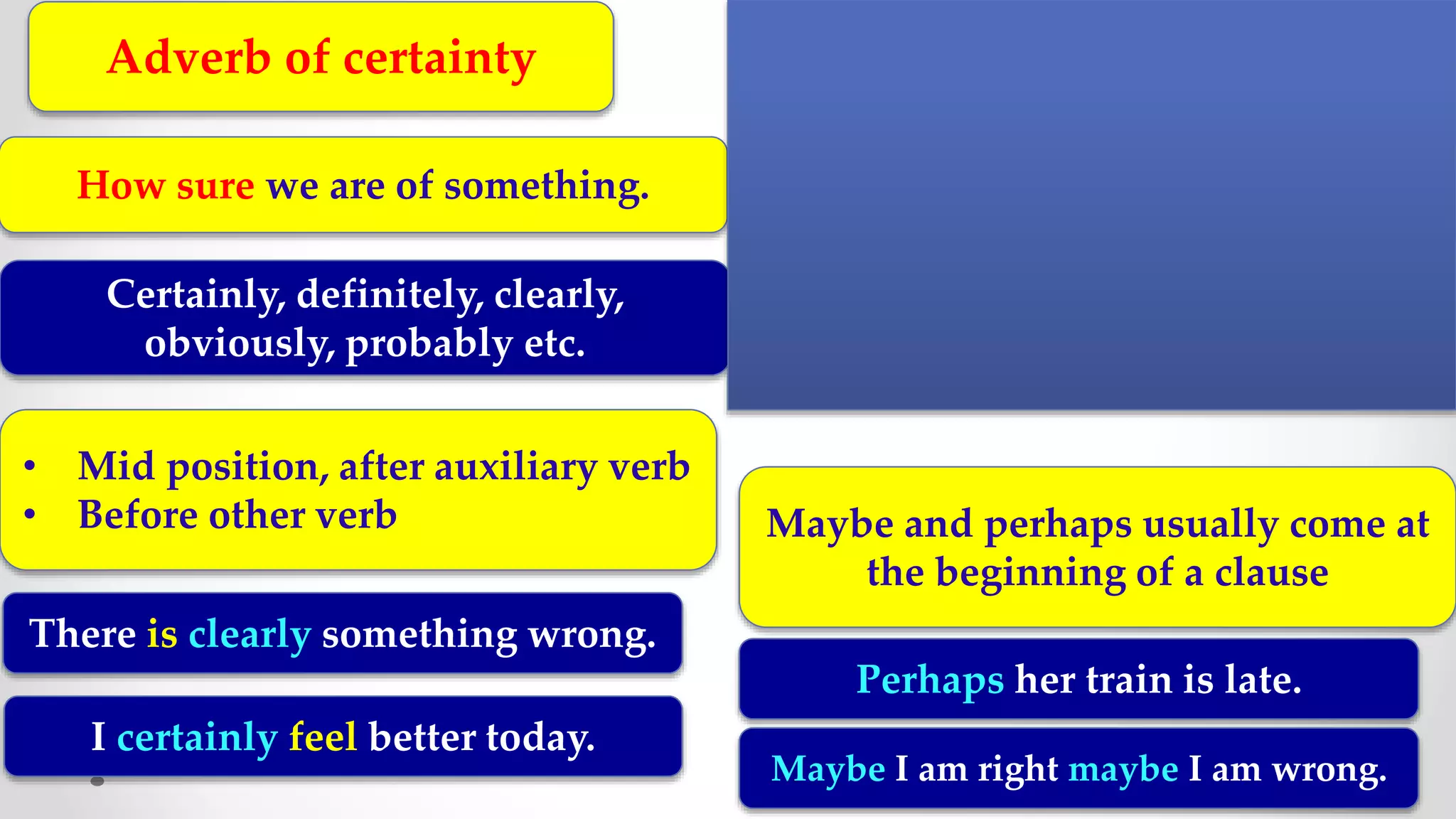 All Adverbs in English Grammar with Examples and Error Correction # ...