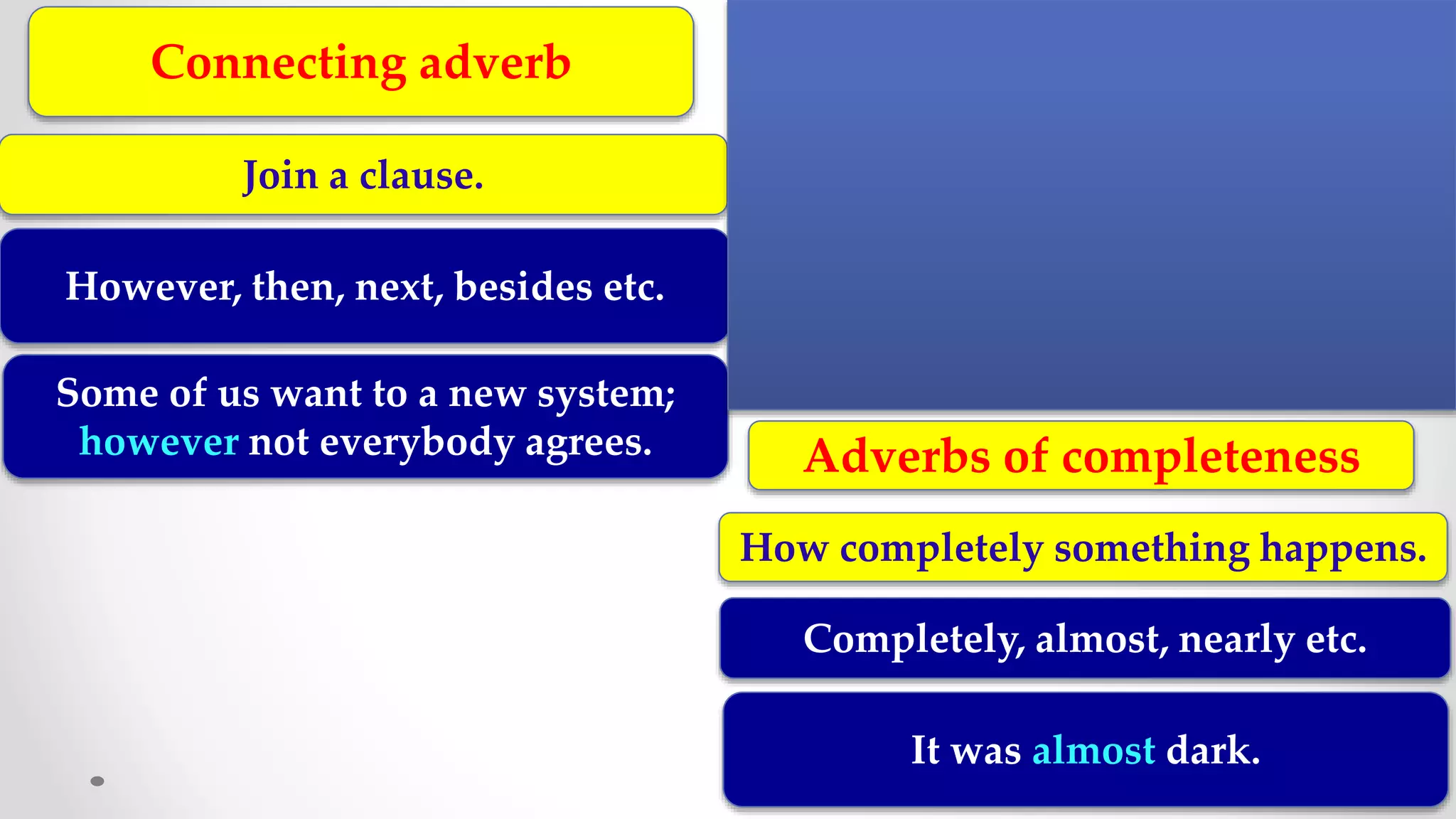 All Adverbs in English Grammar with Examples and Error Correction # ...