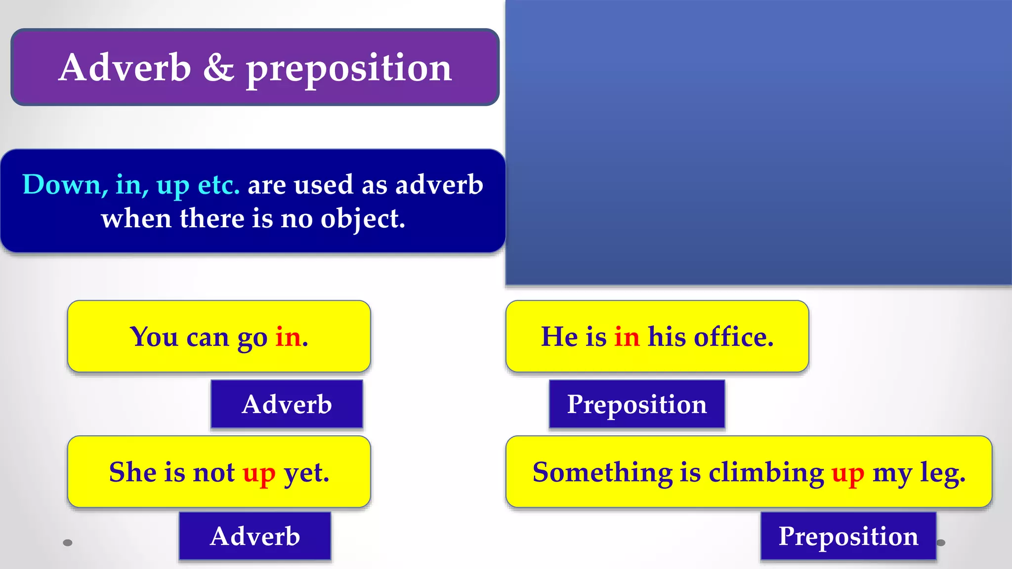 All Adverbs in English Grammar with Examples and Error Correction # ...