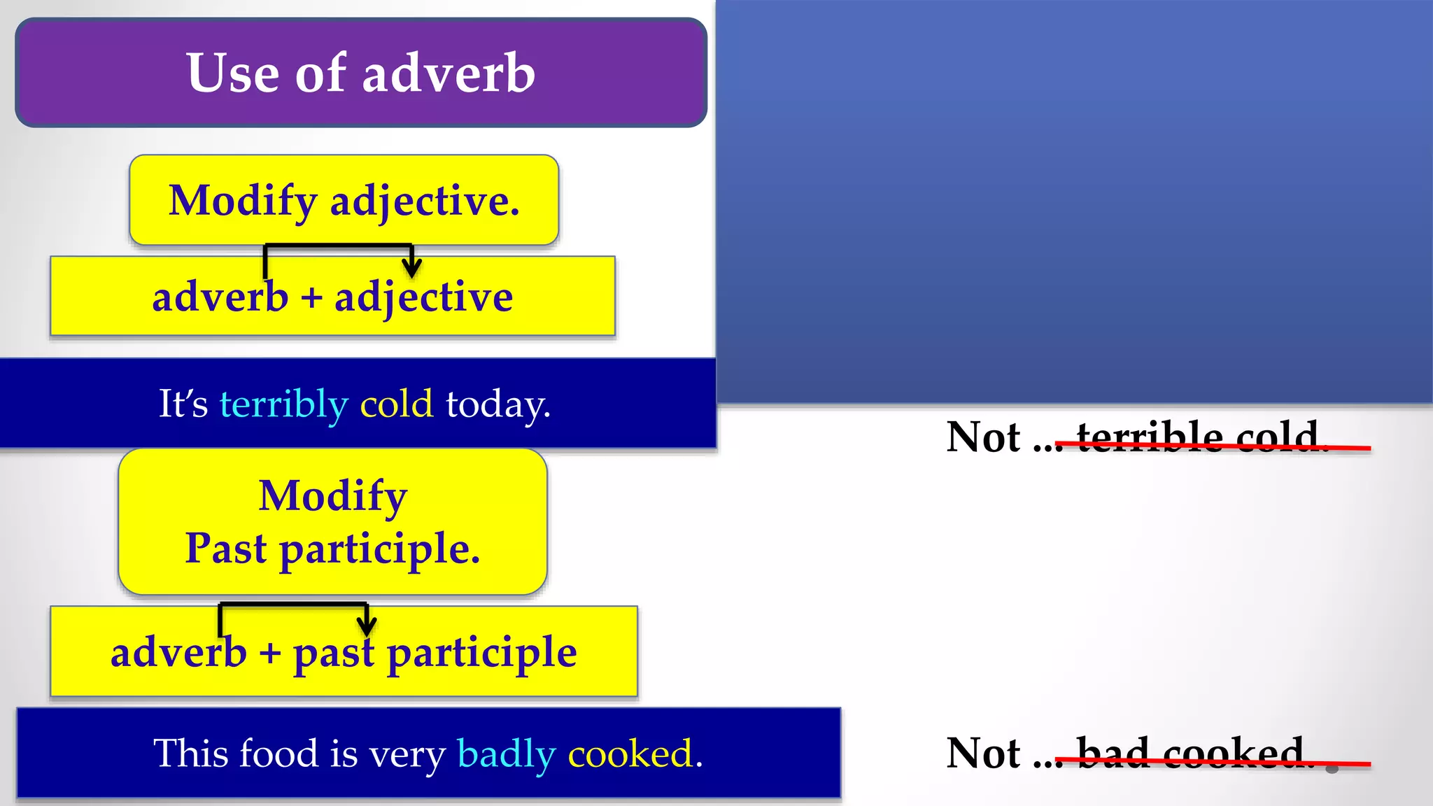 All Adverbs in English Grammar with Examples and Error Correction # ...