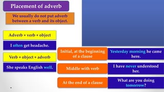 All Adverbs in English Grammar with Examples and Error Correction # ...