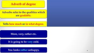 All Adverbs in English Grammar with Examples and Error Correction # ...