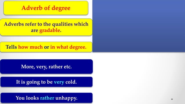 All Adverbs in English Grammar with Examples and Error Correction #englishgrammar | PPTX