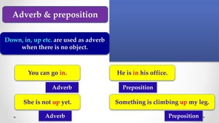 All Adverbs in English Grammar with Examples and Error Correction # ...