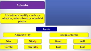 All Adverbs in English Grammar with Examples and Error Correction # ...