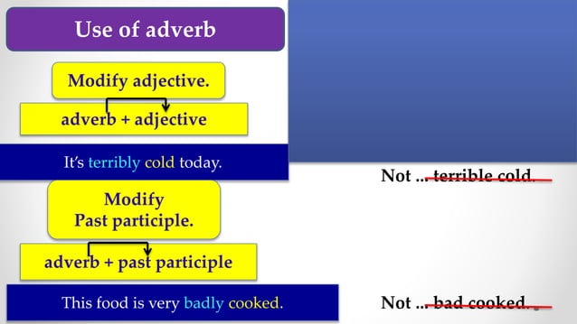 All Adverbs in English Grammar with Examples and Error Correction # ...