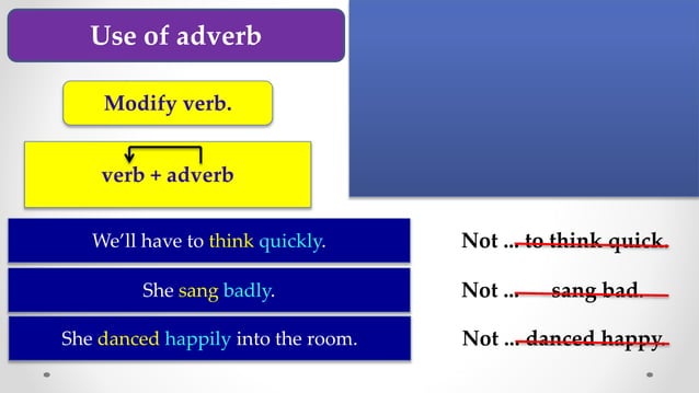 All Adverbs in English Grammar with Examples and Error Correction # ...