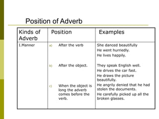 Adverb.ppt