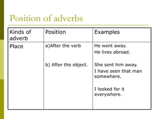 Adverb.ppt
