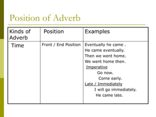 Adverb.ppt