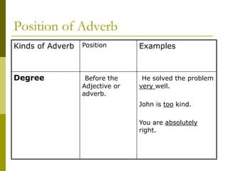 Adverb.ppt