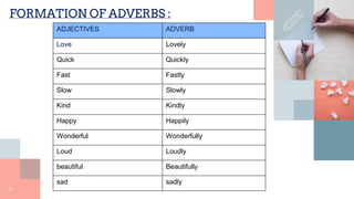 adverb.pptx