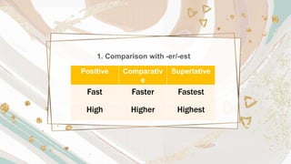 Adverb----------------- | PPT