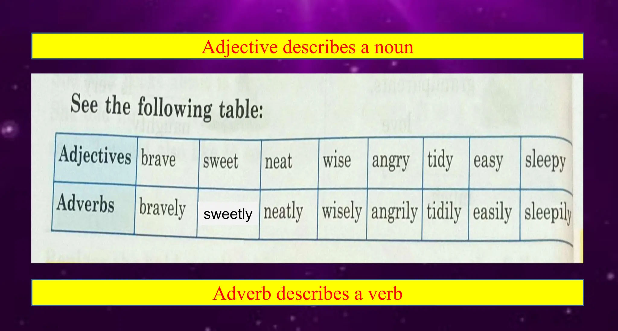 English Chapter for Class Second Standard Adverb.pptx