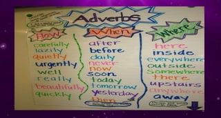 English Chapter for Class Second Standard Adverb.pptx