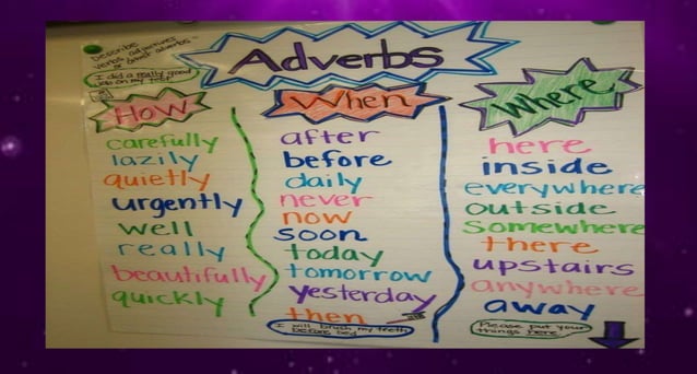 English Chapter for Class Second Standard Adverb.pptx