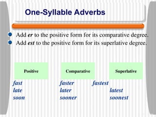 Parts of Speech English Language Adverb.ppt | Free Download
