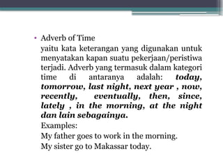 Part of Speech- Materi about Adverbs of time | PPTX