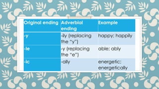 parts of speech adverb.pptx for elementary and high school students | PPTX