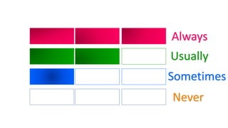 Adverb of-frequency pp | PPT