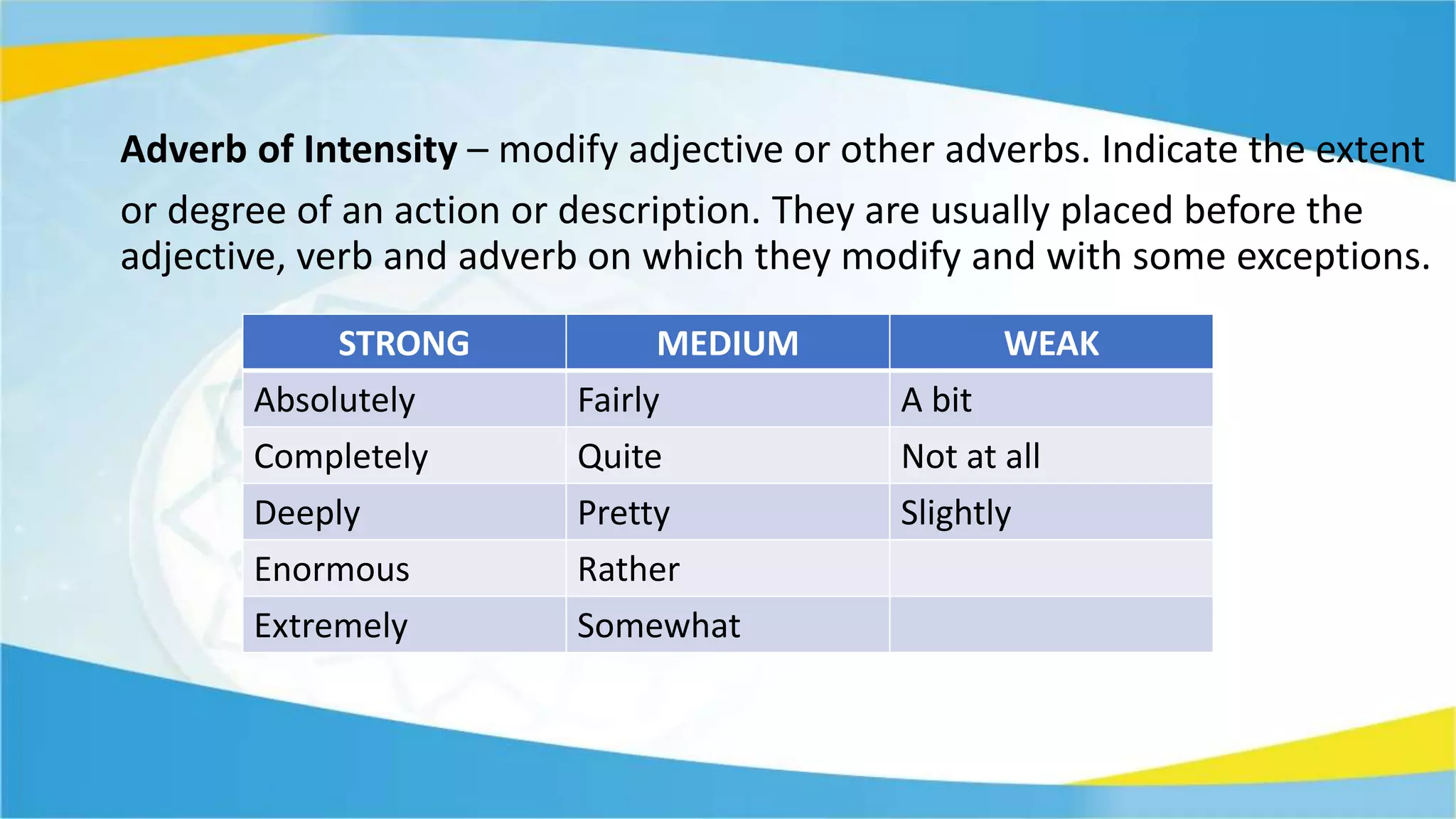ADVERB-Structure-of-English1.pptx