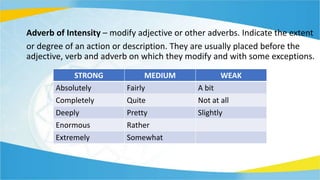 ADVERB-Structure-of-English1.pptx