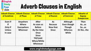 ADVERB-Structure-of-English1.pptx