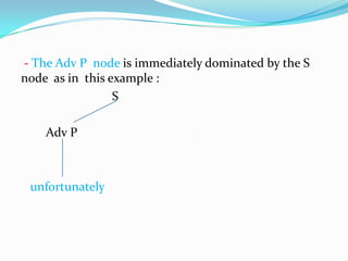 Adverb and adverb phrase.2pptx | PPTX