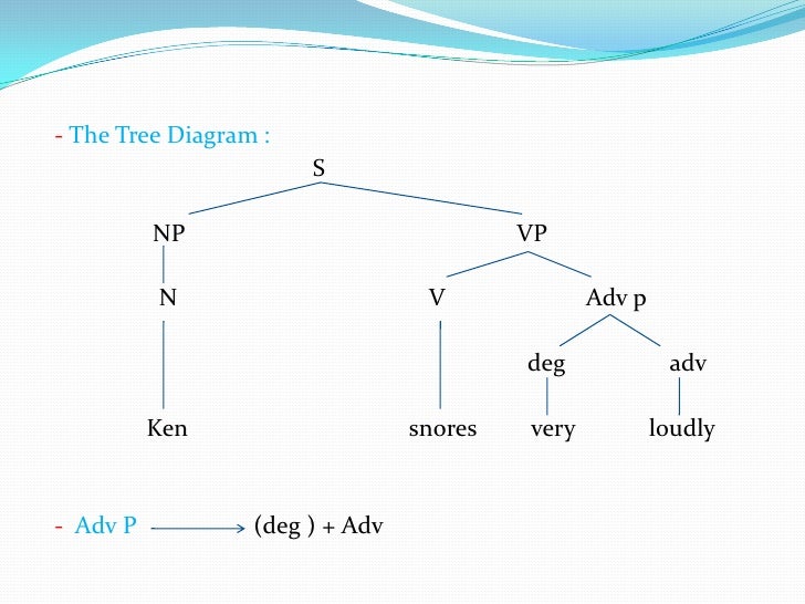 Adverb And Adverb Phrase 2pptx Adverb And Adverb Phrase 2pptx