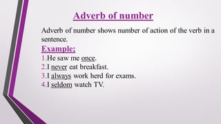 Adverb and types of Adverb.pdf
