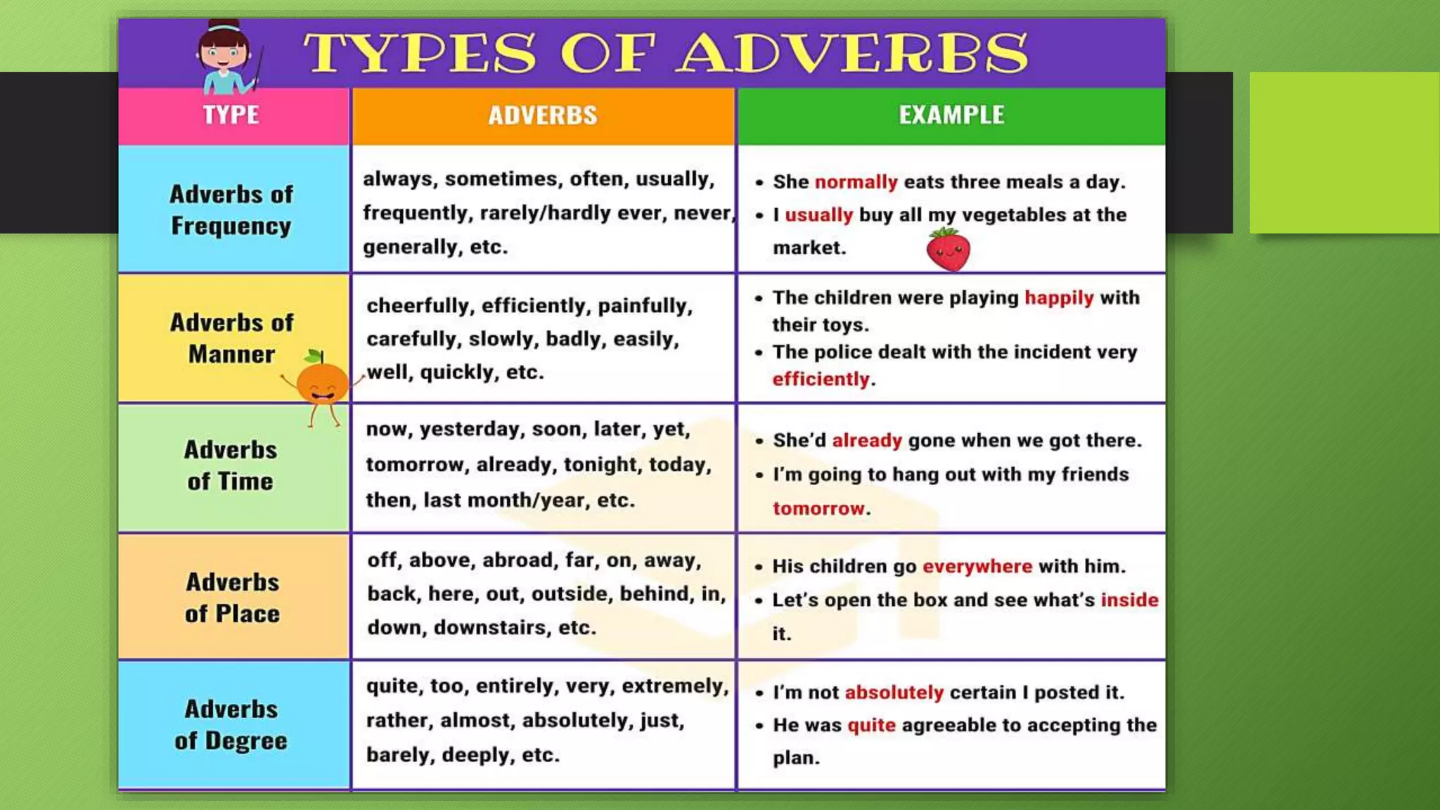 8 Types of Adverb clause | PPTX